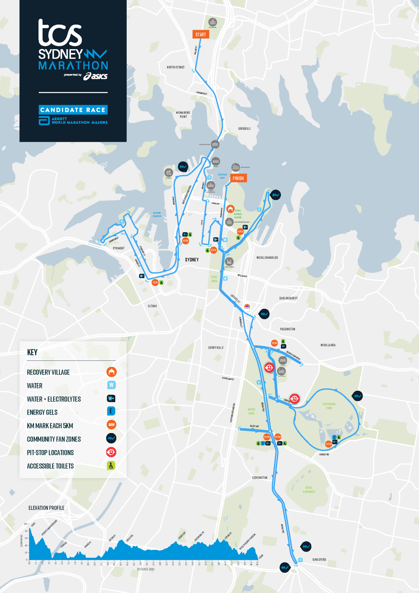 Sydney STC Marathon